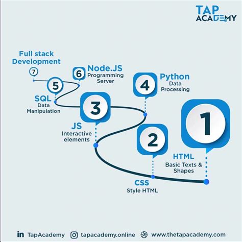 md nahid hossain on linkedin web developer learn programing