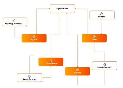 Whitepaper Worlds Autonomous Ai Agent Blockchain And Network