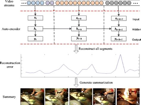 The Flowchart Of The Proposed Algorithm Download Scientific Diagram