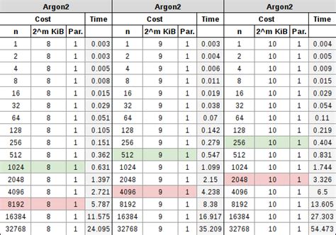 Hash Algorithms What Are They Security Use And Operation Itigic