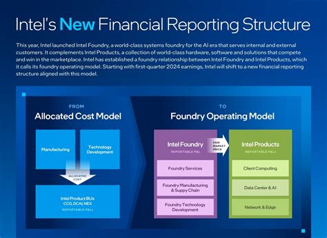 Intel Outlines New Financial Reporting Structure Techpowerup