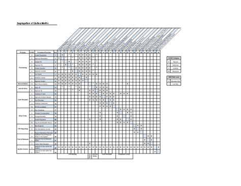 Sod Matrix Download Free Pdf Business General