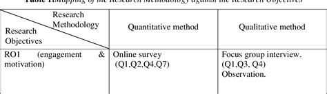 Table 1 From Application Of Gamification In Introduction To Programming