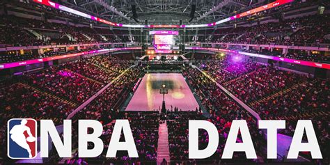Nba Visualization · Github Topics · Github