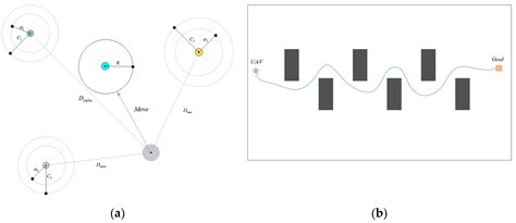 Drones Free Full Text Uav Formation Trajectory Planning Algorithms A Review