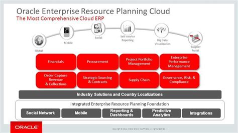 Developing An Effective Oracle Cloud Testing Strategy Best Practices