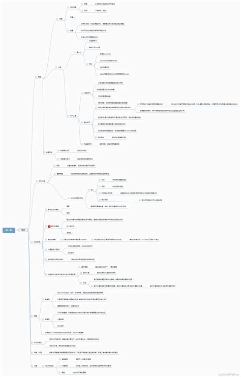 强化学习《蘑菇书 Easyrl第一章 概览》easy Rl电子书 Csdn博客