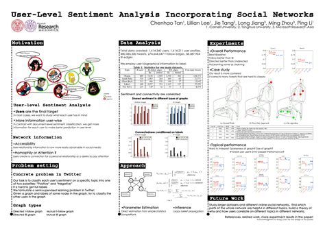 User Level Sentiment Analysis Incorporating Social Networks