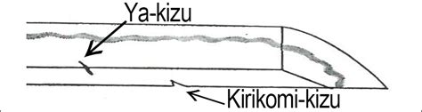 The Katana Kizu: A flaw of the Japanese Sword | Tozando