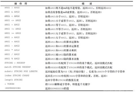 Linux Shell编程基础1 —— 构建基本的shell脚本linux创建shell脚本文件 Csdn博客