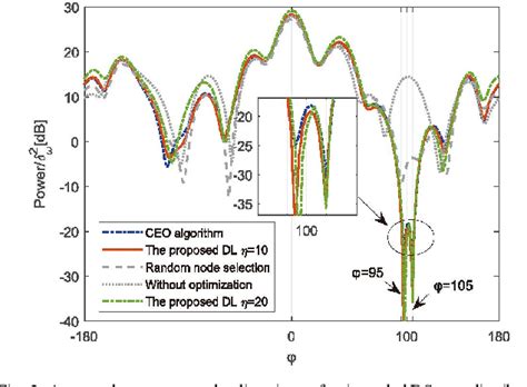 figure 1 from distributed beampattern optimization of collaborative