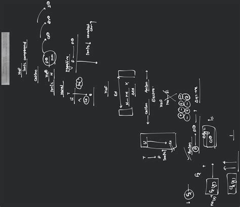 H Lattice Energy 172 Amongst Sodium Halides NaF NaCl NaBr And NaI Na