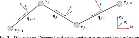 Figure 1 From Real Time Physically Guided Hair Interpolation Semantic Scholar