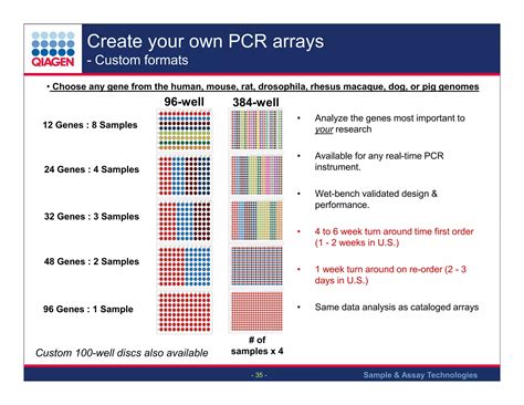 Pcr Array 2013 Ppt