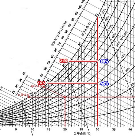 지하주차장 결로 해결 방법 네이버 블로그