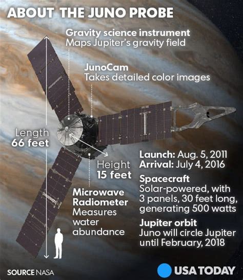 Nasas Juno Spacecraft Enters Jupiters Orbit