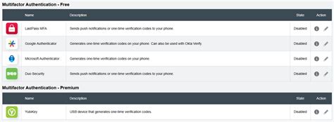 Lastpass Review 2026 Has It Earned Our Trust All About Cookies