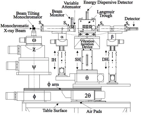 10 Liquid Surface Diffractometer Setup Download Scientific Diagram 10 Liquid Surface Diffractometer Setup Download Scientific Diagram