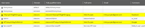 Sitecore Federated Authentication A Technology Blog