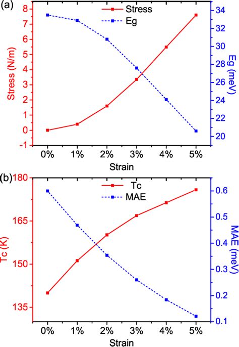 Figure 1 From Intrinsic 2d Ferromagnetism Quantum Anomalous Hall