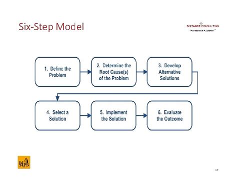 Problem Solving Models Tools Fred Nickols A Webinar