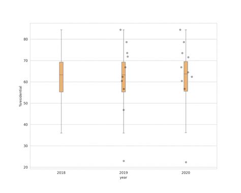 Indicator Analysis For A Statistical Composite Index Iaac Blog
