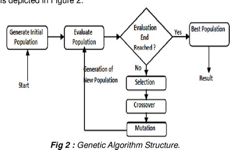 Figure 2 From An Efficient Rapid Intrusion Detection Method For