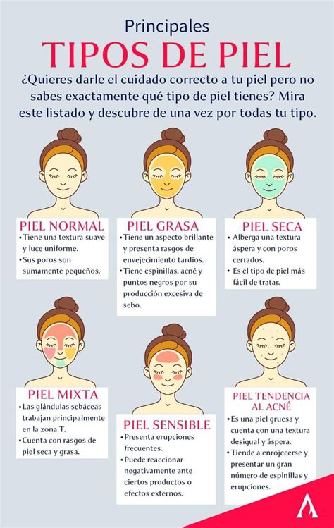 Tipos De Piel Caracter Sticas Y Cuidados Aprende Institute Natural Skin Care Skin Care