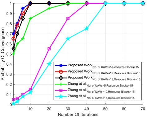 Lstm Based Distributed Conditional Generative Adversarial Network For Data Driven 5g Enabled