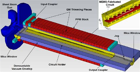 Conceptual 3 D Engineering Drawing Of The Thz Sbtwt Amplifier