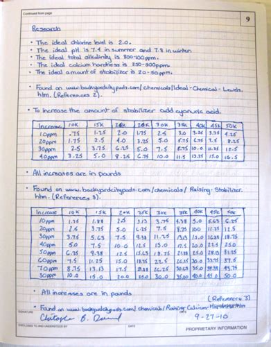 The Design Process Flashcards Quizlet