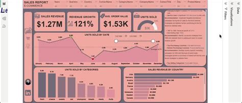Dataanalytics Businessintelligence Marketresearch Customerinsights