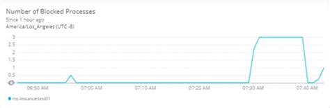 Monitoring Servers And Databases With New Relic Infrastructure And Sql