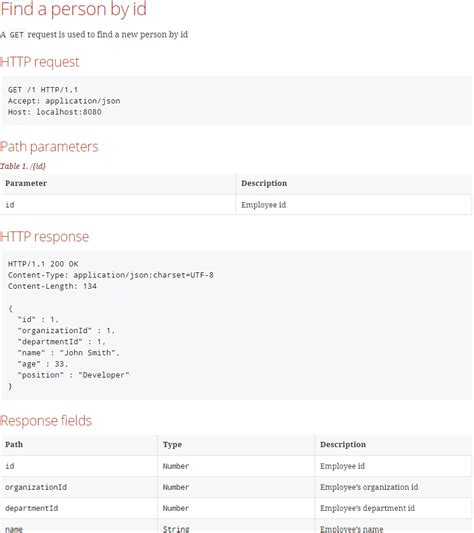 Spring Rest Docs Versus Springfox Swagger For Api Documentation
