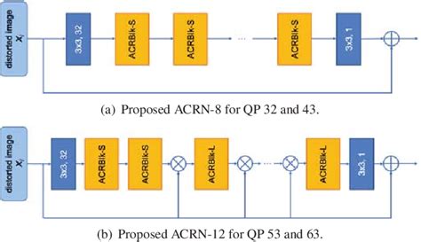 Figure 1 From Asymmetric Convolutional Residual Network For Av1 Intra In Loop Filtering
