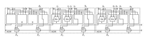 correct mapping of a 1 4 1 5 5 gpc to altera stratix iv requiring six