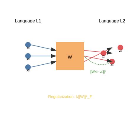 Language Matching For Multinational Teams AI Tutorial Next Electronics