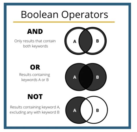 Boolean Flashcards Quizlet
