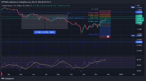 Predictive Analysis Rforex