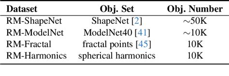 Table 1 From Randomized 3d Scene Generation For Generalizable Self
