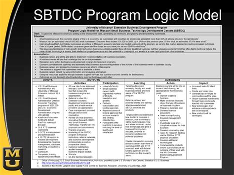 PPT The Logic Model A Program Performance Framework PowerPoint Presentation ID 234781