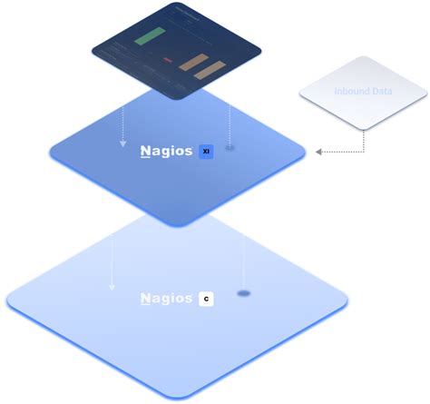 The Standard In It Infrastructure Monitoring Nagios