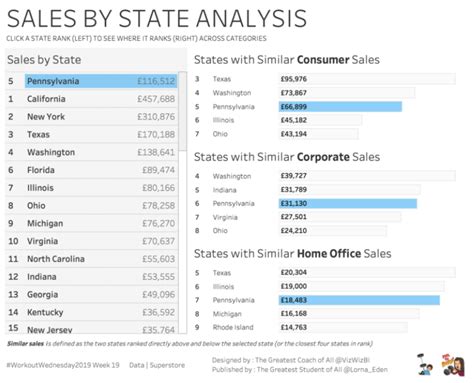 Tableau Containers The Data School