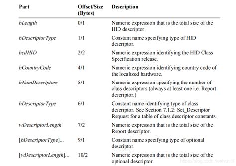 Usb鼠标 Hid 描述符五windows抓包hid报告描述符 Csdn博客 Usb鼠标 Hid 描述符五windows抓包hid报告描述符 Csdn博客