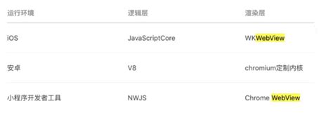 微信小程序自动化测试实践（附 Python 源码） 实战系列安卓 微信小程序 自动化 Python Csdn博客