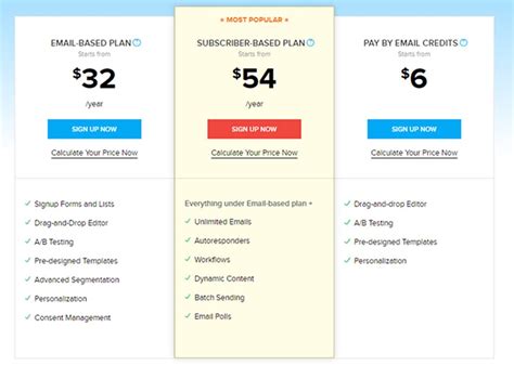 Zoho Campaigns Review TechRadar