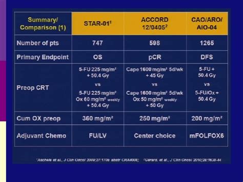 Treatment Of Localized Rectal Cancer Missteps And Next