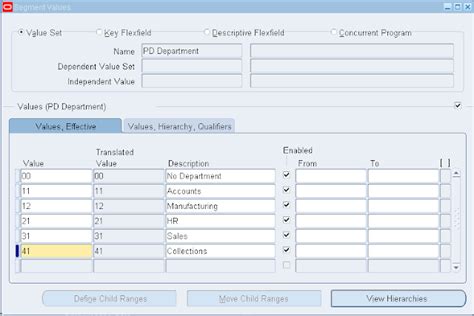 Vipul S Oracle Apps Blog Chart Of Accounts
