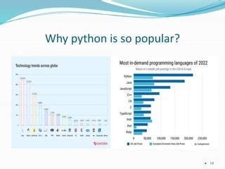 Learn Python In Pragmatic Way PPT