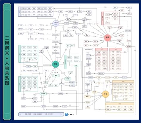 人物关系图模板